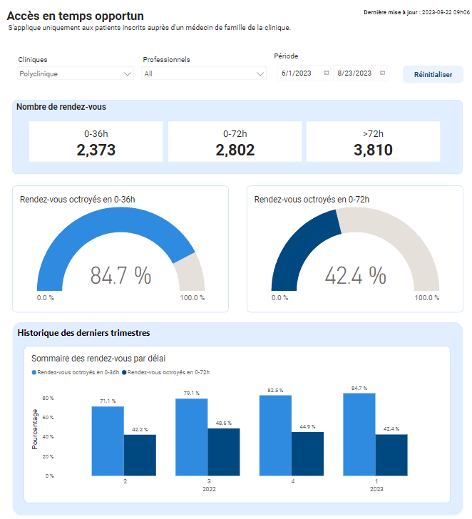 Tableau de bord - ATO – Centre d'aide